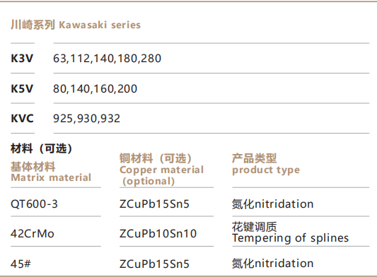 川崎系列 Kawasaki series - 贵州鼎成熔鑫科技有限公司